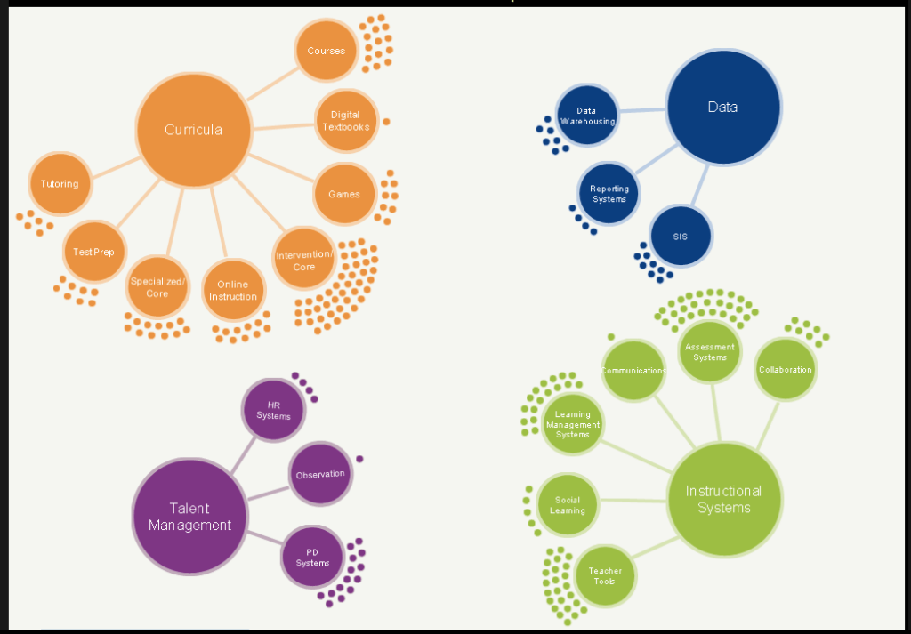 Landscape | Edtech Handbook